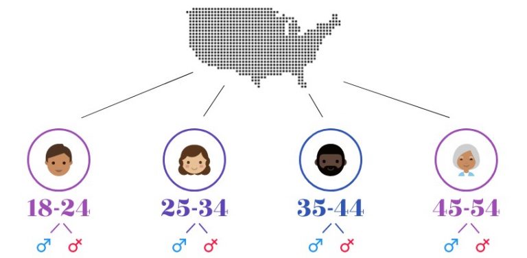 Dating App Usage Statistics 2023 Comprehensive Data Study dating-app-usage-statistics-2023-comprehensive-data-study