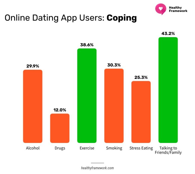 Online Dating Burnout and Emotional Fatigue Data (2023 Study)