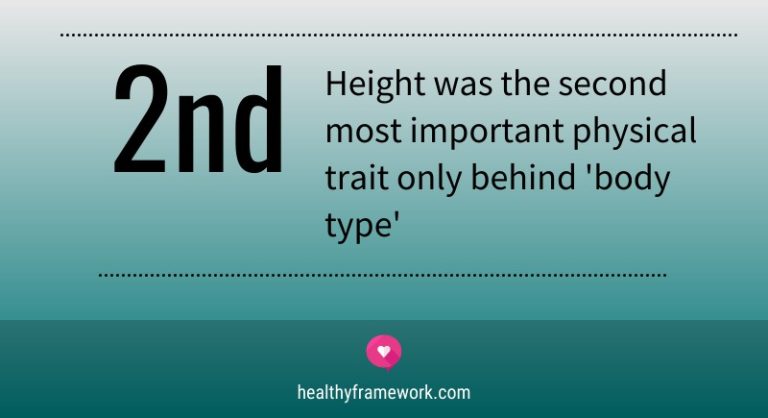 Does Height Matter in Dating? What the Data Supports