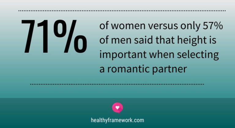 Does Height Matter in Dating? What the Data Supports
