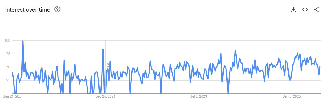 Three Day Rule Review – 2025’s Hottest Matchmaker?