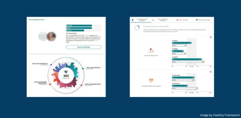 eharmony Review (2026) – Worth It or a Waste of Time?