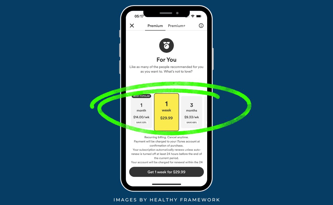 Online Dating Sites Costs and Pricing